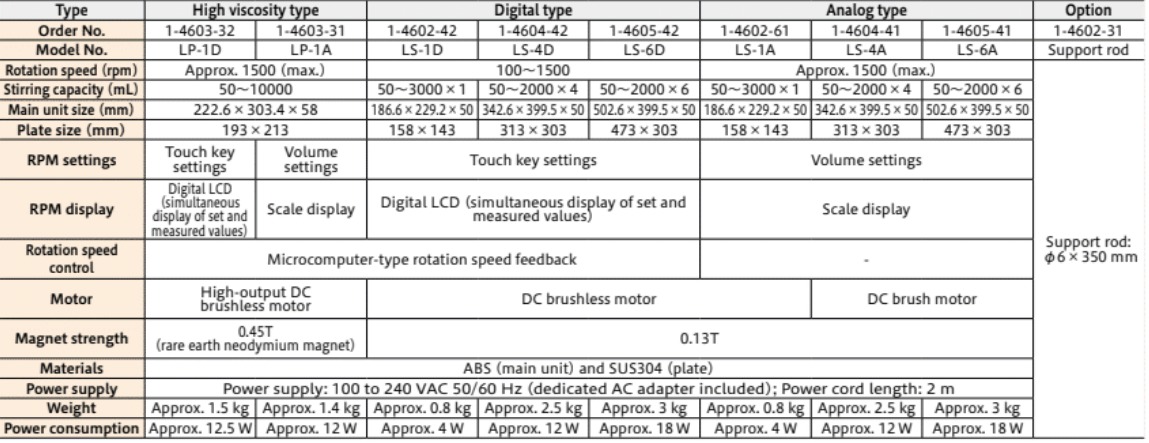 Magnetic Stirrer Rexim (digital) - Team Medical & Scientific Sdn Bhd