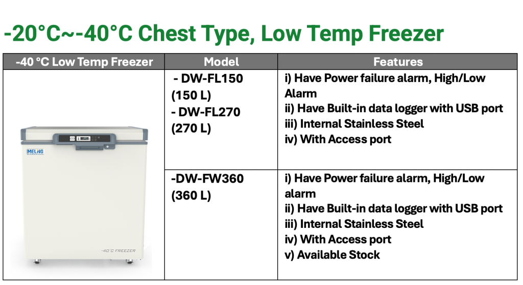 One-Stop-Shop Pharmaceutical & Medical Laboratory Freezers and ...